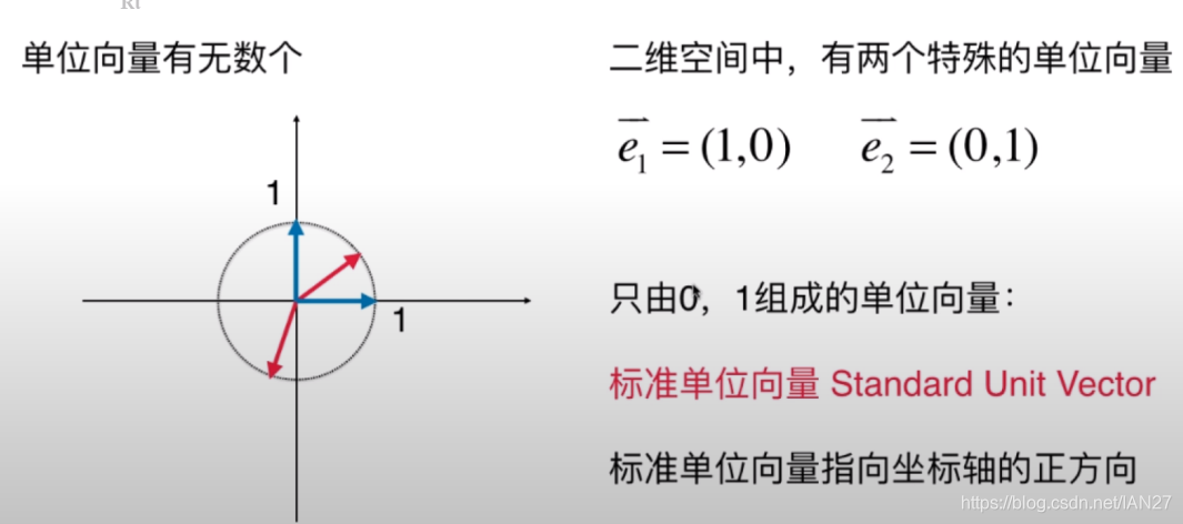 31 向量的模和单位向量三维单位向量ian27的博客 Csdn博客