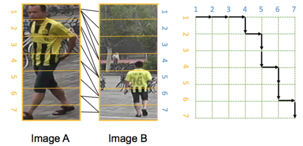 深度学习系列11：ReID概述和资源_reid算法-CSDN博客