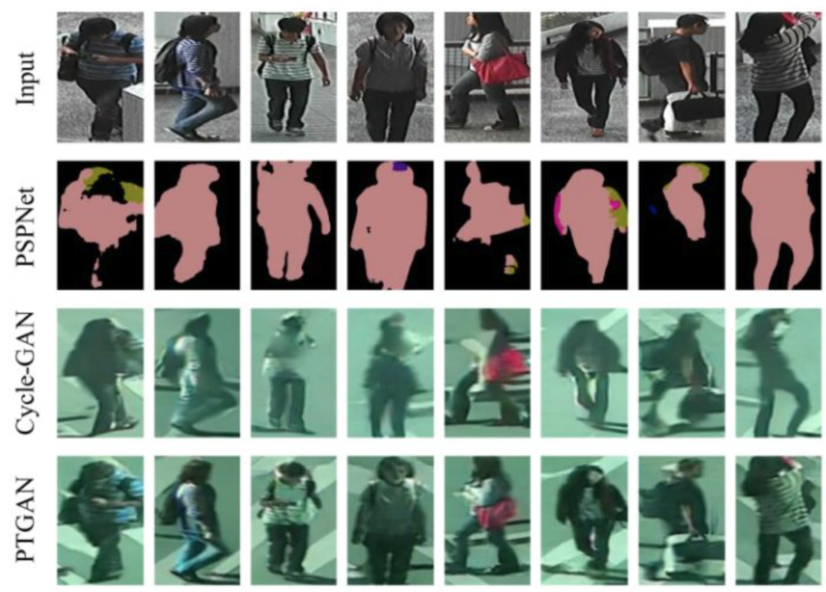 深度学习系列11：ReID概述和资源_reid算法-CSDN博客