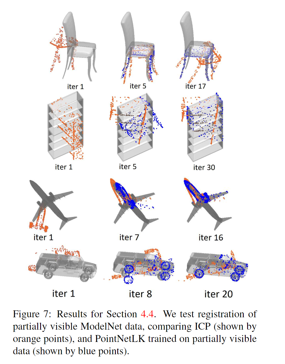【论文笔记】点云配准 PointNetLK: Robust & Efficient Point Cloud Registration using PointNet CVPR 2019-CSDN博客