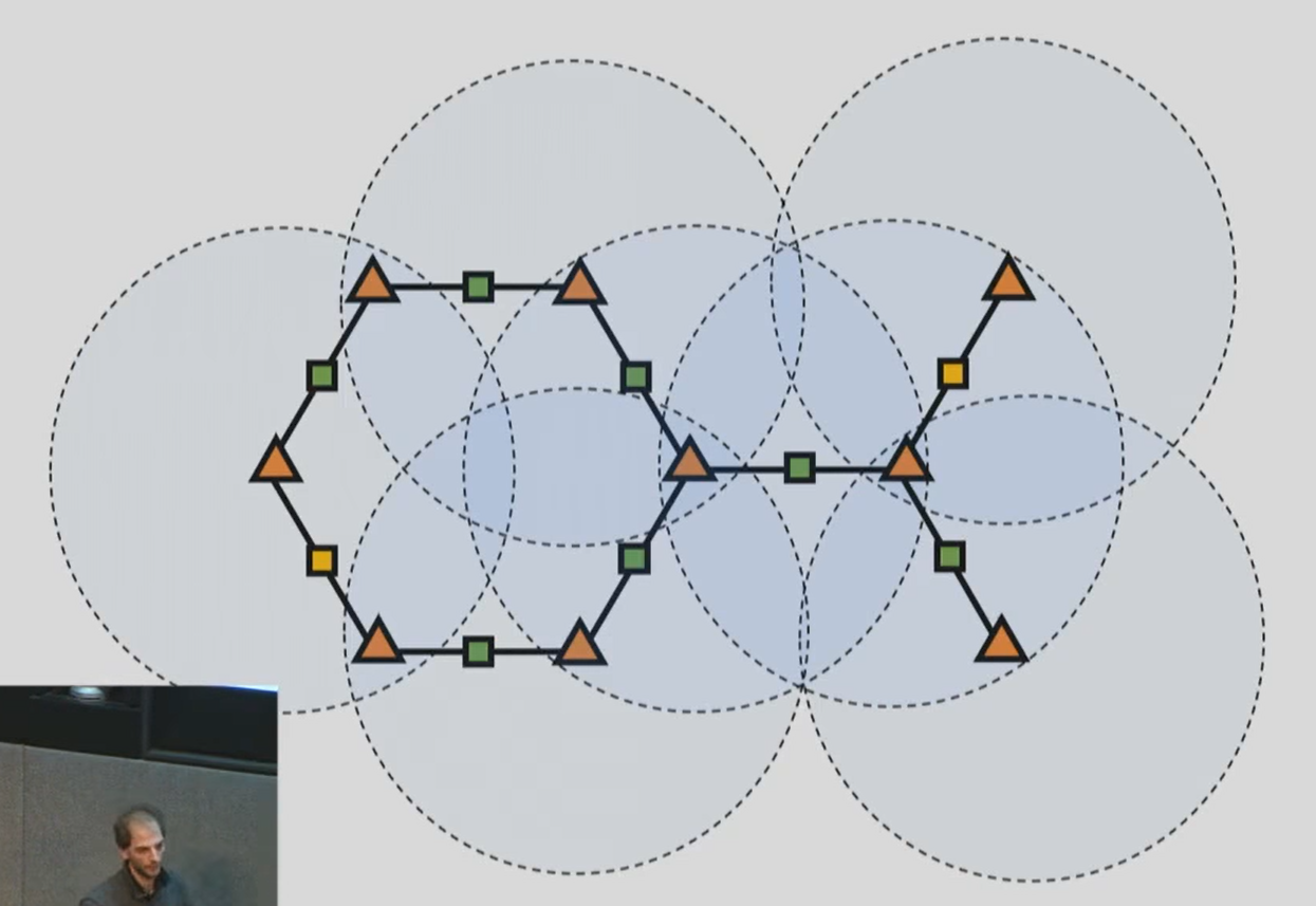 GNN和GGNN学习笔记_节点的特征向量怎么求-CSDN博客