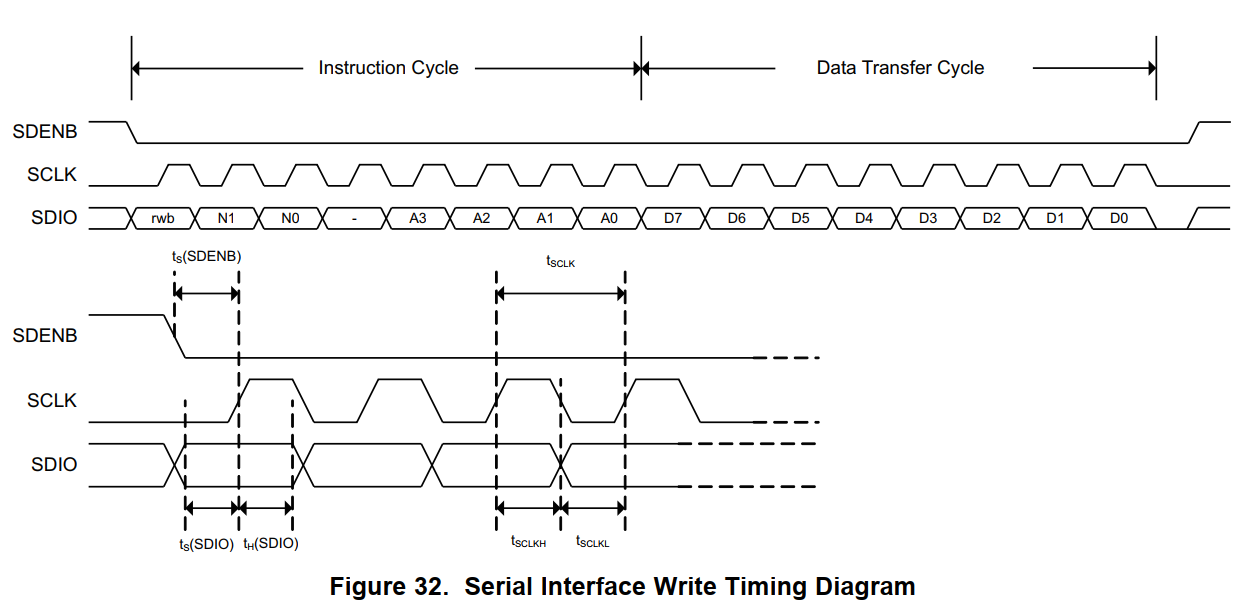 DAC配置—SPI的使用_ti四线制spi转dac-CSDN博客