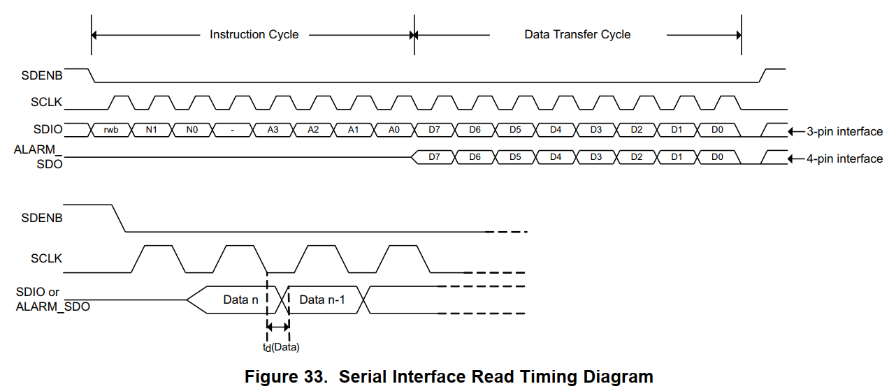 DAC配置—SPI的使用_ti四线制spi转dac-CSDN博客