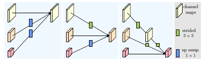 HRNet网络结构及TensorFlow实现_tensorflow实现hrnet-CSDN博客
