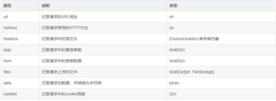 Flask框架学习笔记（一）——从return开始_flask return-CSDN博客