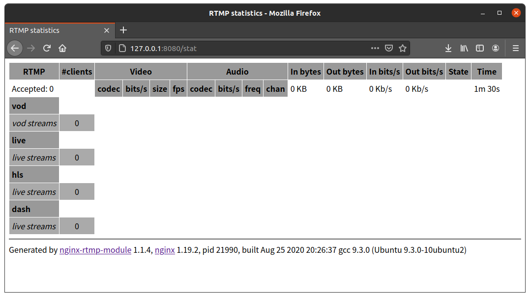 nginx 添加 rtmp 模块_通过yum命令自动安装的nginx如何配置rtmp模块-CSDN博客