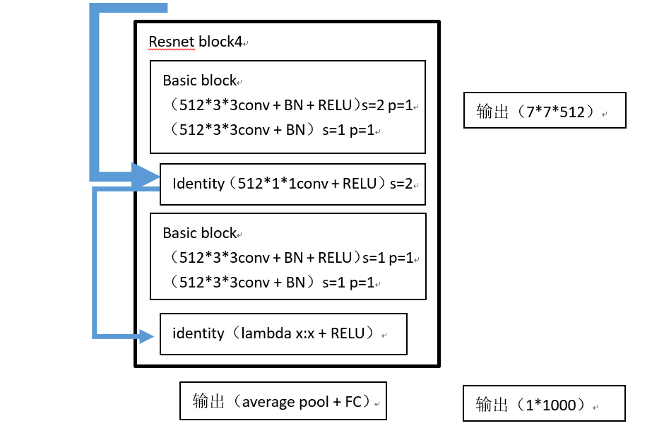 Resnet-18网络图示理解-CSDN博客