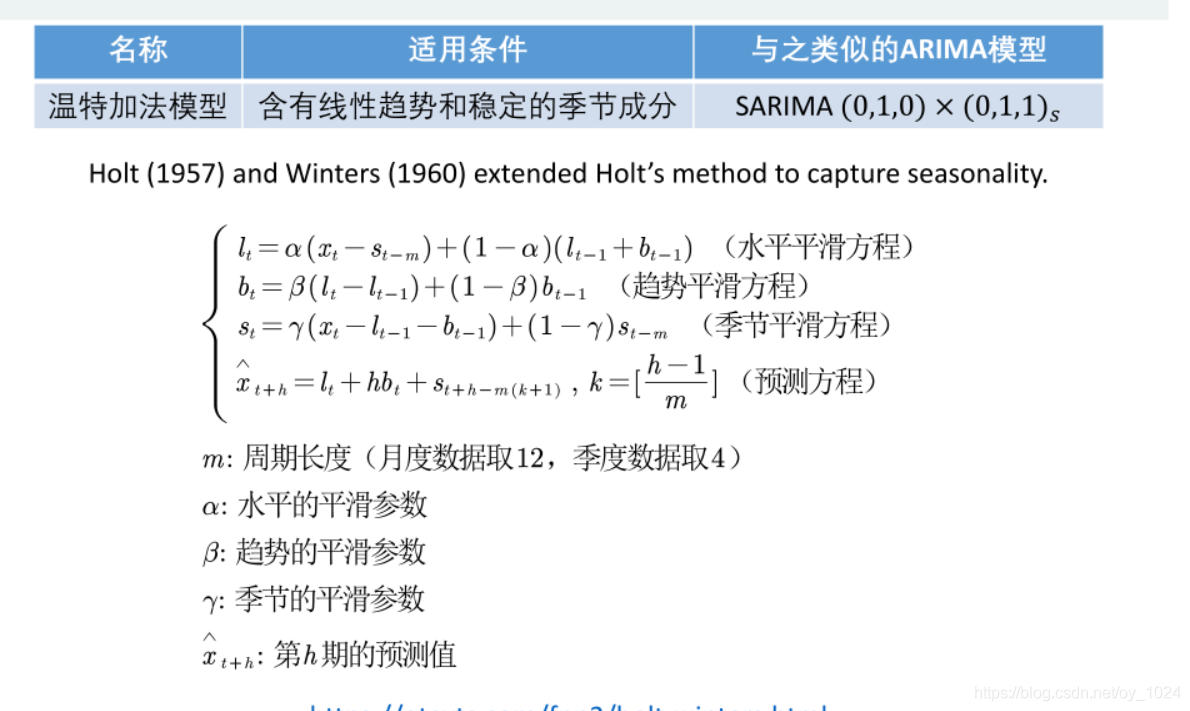 时间序列分析:指数平滑和arima模型指数平滑模型 Csdn博客