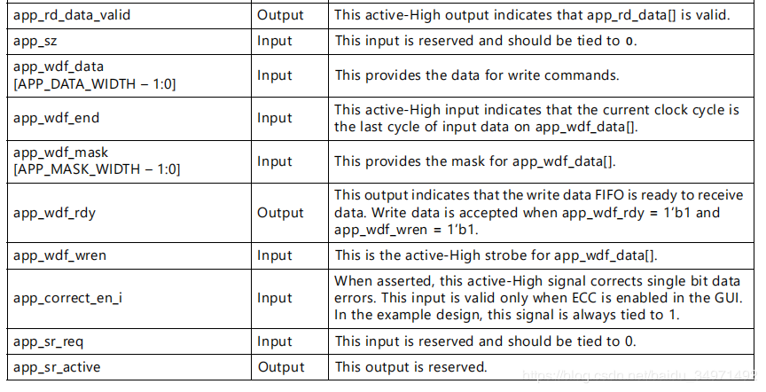 FPGA 中的DDR 用户编程_addr在fpga-CSDN博客