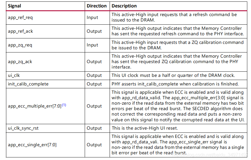 FPGA 中的DDR 用户编程_addr在fpga-CSDN博客