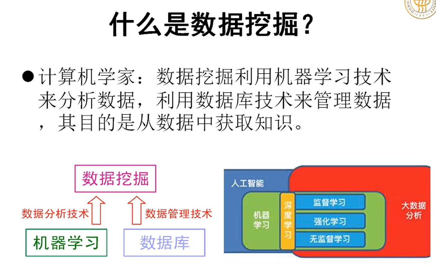 数模国赛备赛（4）数据挖掘方法简介数学建模比赛中数据挖掘 百度文库 Csdn博客 