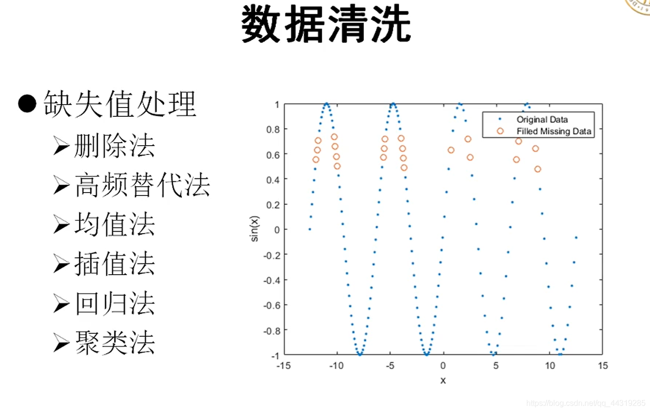 数模国赛备赛(4)数据挖掘方法简介数学建模比赛中数据挖掘 百度文库 Csdn博客