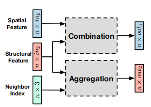 MeshNet 论文解读-CSDN博客