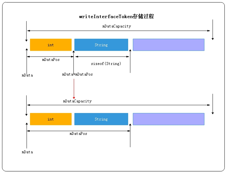 Android Binder框架实现之Parcel详解之read/writeStrongBinder实现-CSDN博客