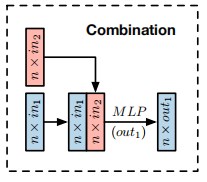 MeshNet 论文解读-CSDN博客