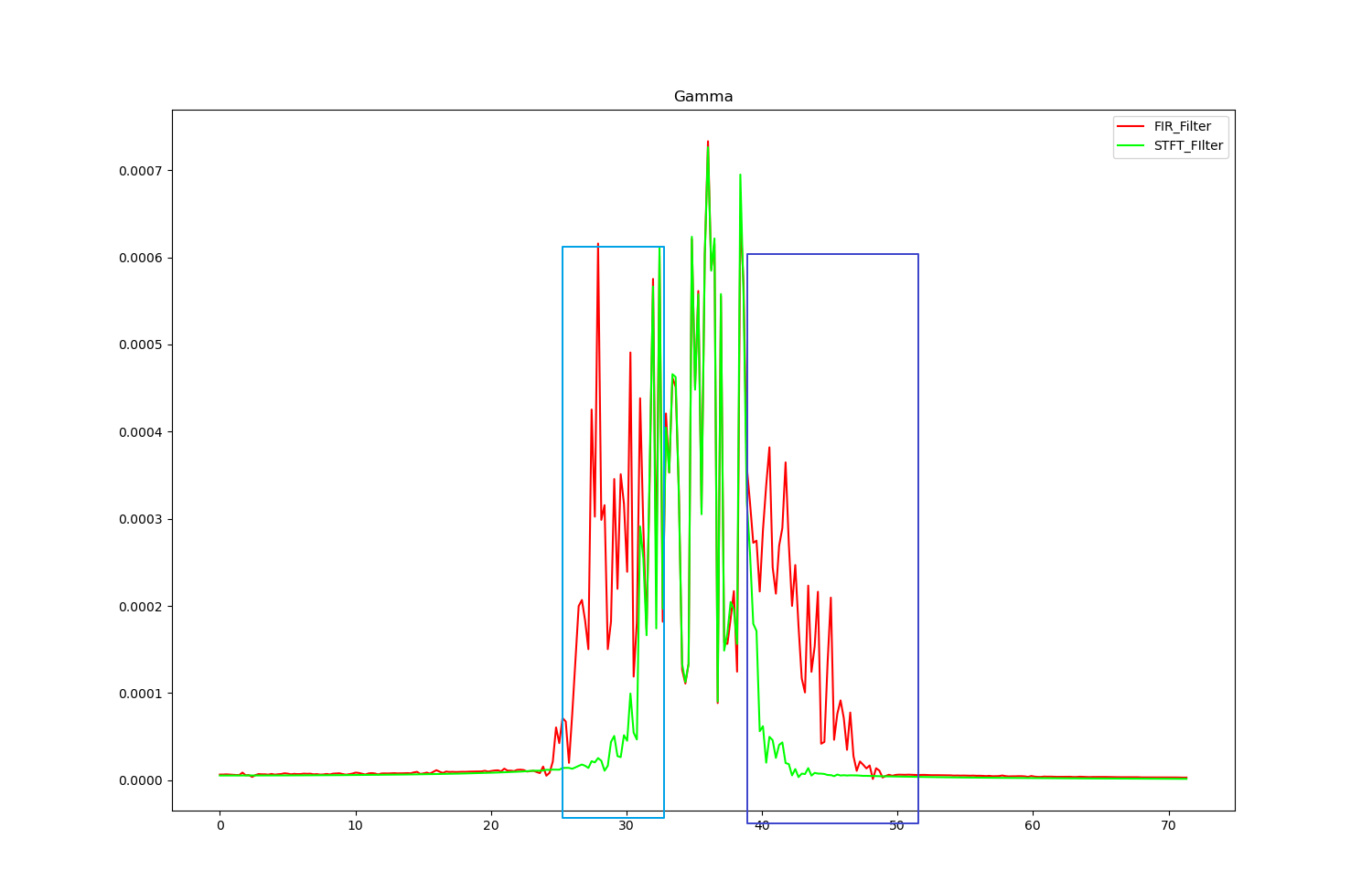 Python中FIR滤波和STFT滤波对比（MNE脑电数据处理）_tf.signal.stft 滤波-CSDN博客