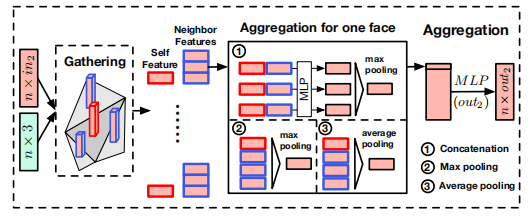 MeshNet 论文解读-CSDN博客