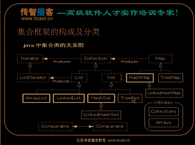 What do the UML diagram arrows and solid dashed lines mean? - Programmer Sought