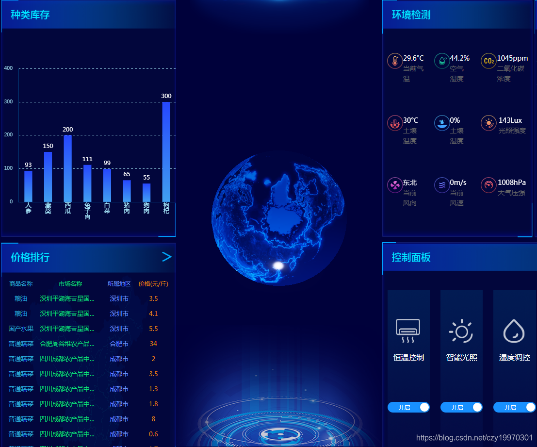 在react中用echarts实现3d地球react 3d Earth Csdn博客