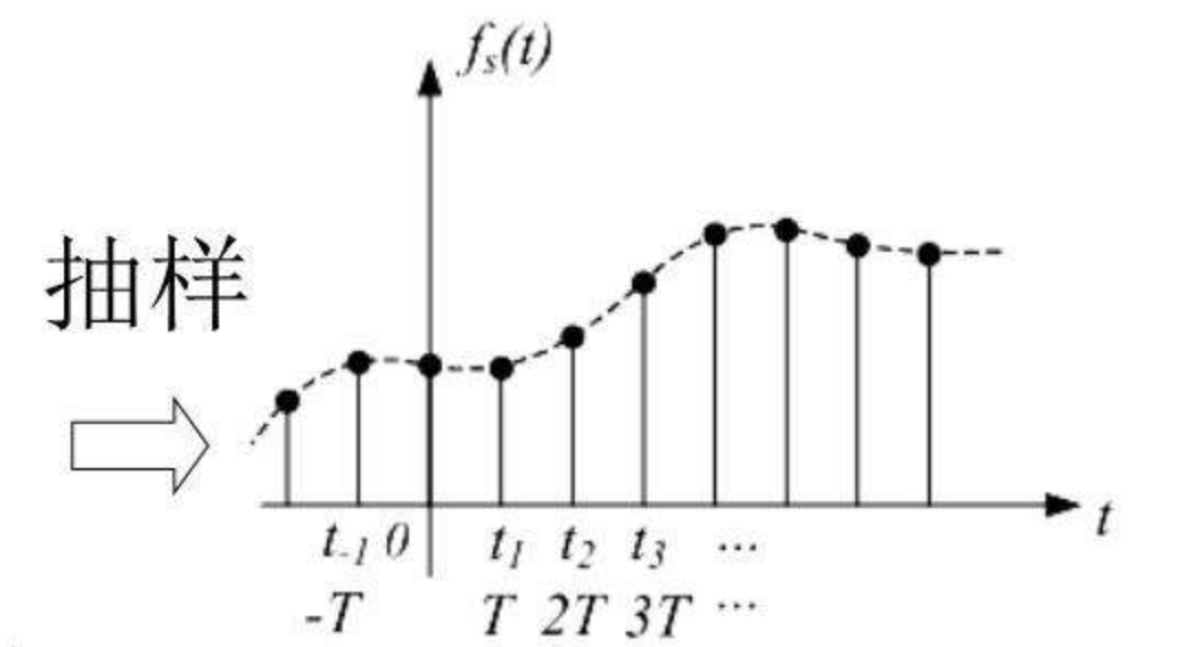 A律十三折线法G711编解码介绍_13折线a律编码-CSDN博客