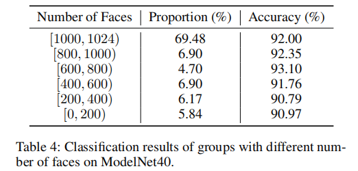 MeshNet 论文解读-CSDN博客