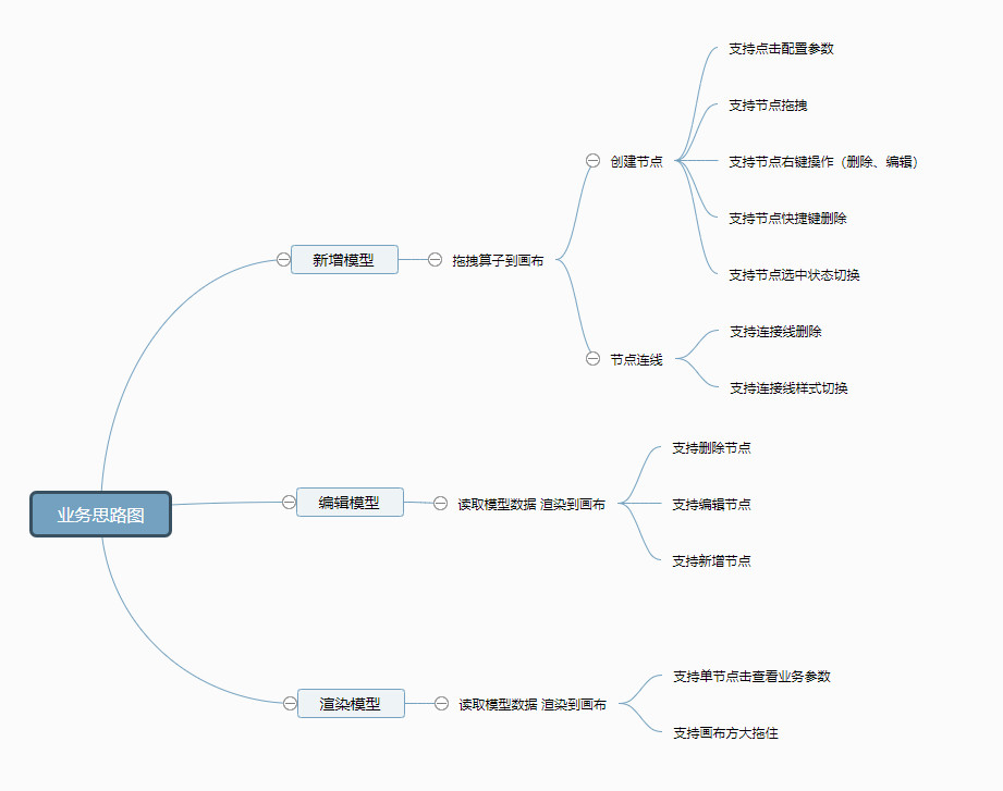 Vuex和antv/g6实现在线绘制分析流程图功能_g6 通过group.addshape添加的子节点加点击事件-CSDN博客