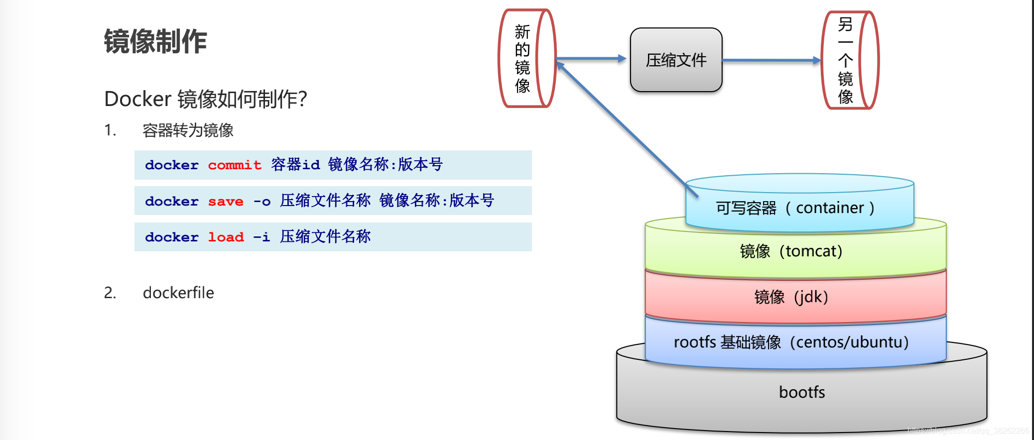 七、docker Dockerfile 7 1 33 的dockerfile Csdn博客