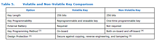 Altera FPGA AES256加密_altera fpga 加密-CSDN博客