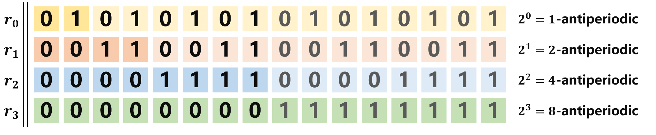 TFHE：环面上全同态加密方案学习笔记3_tfhe 自举-CSDN博客