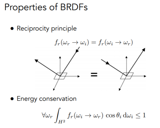 GAMES101课程学习笔记—Lec 17：Materials and Appearances 材质和外观_games101 materials and appearances-CSDN博客