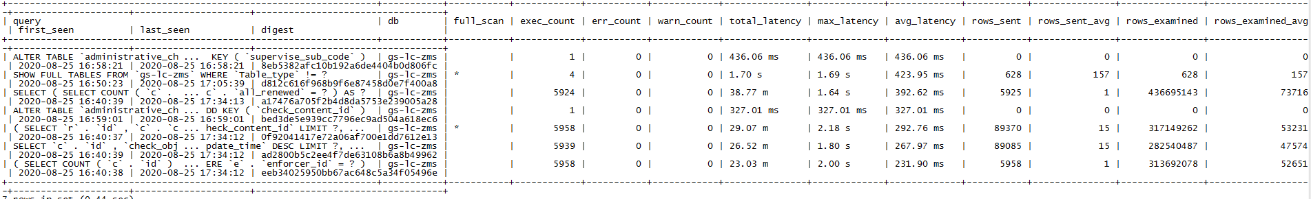mysql常用性能指标监控_show global status like 'questions';-CSDN博客
