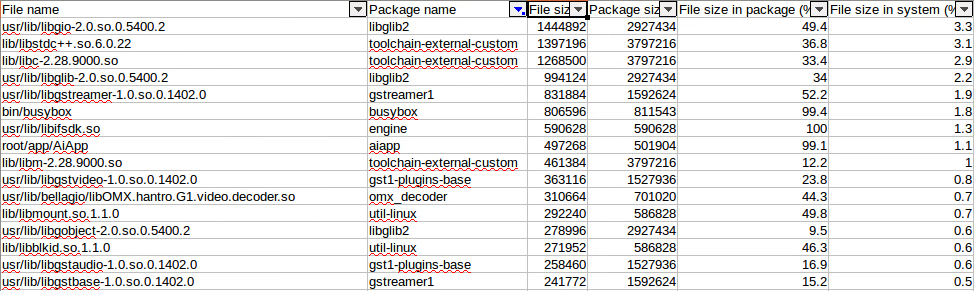buildroot：Linux平台构建嵌入式Linux系统的框架_pkg-toolchain-external.mk作用-CSDN博客