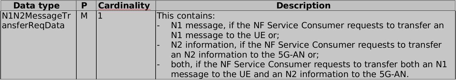 【5G核心网】5GC核心网之网元AMF_amf网元-CSDN博客