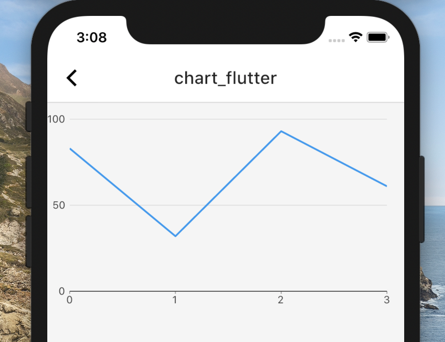 【Flutter】图表显示charts_flutter折线图/柱状图/饼状图等_flutter 图表-CSDN博客