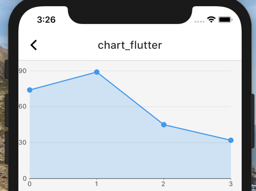 【Flutter】图表显示charts_flutter折线图/柱状图/饼状图等_flutter 图表-CSDN博客