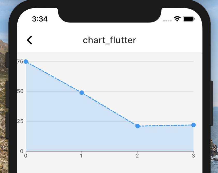 【Flutter】图表显示charts_flutter折线图/柱状图/饼状图等_flutter 图表-CSDN博客