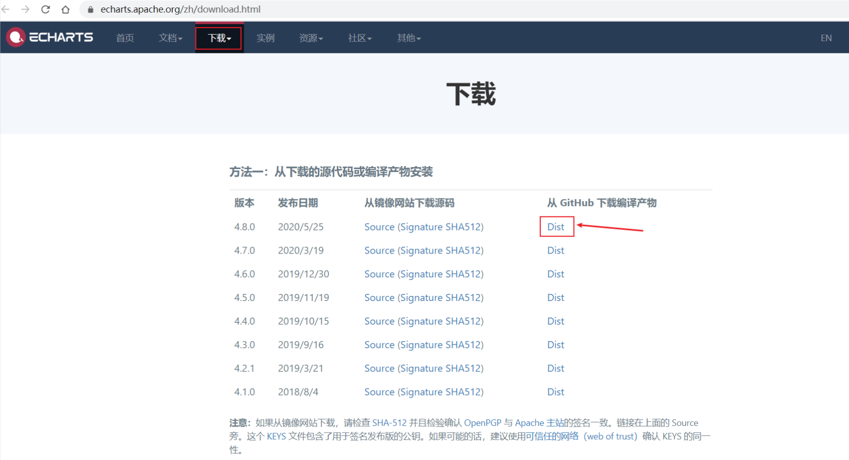 Springboot Mysql Echarts数据可视化springbootechartsmysql制作数据可视化大屏数据库包 Csdn博客
