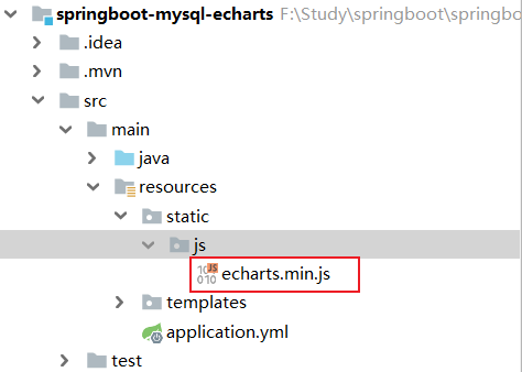 SpringBoot + MySQL + Echarts数据可视化_springboot+echarts+mysql制作数据可视化大屏数据库包-CSDN博客