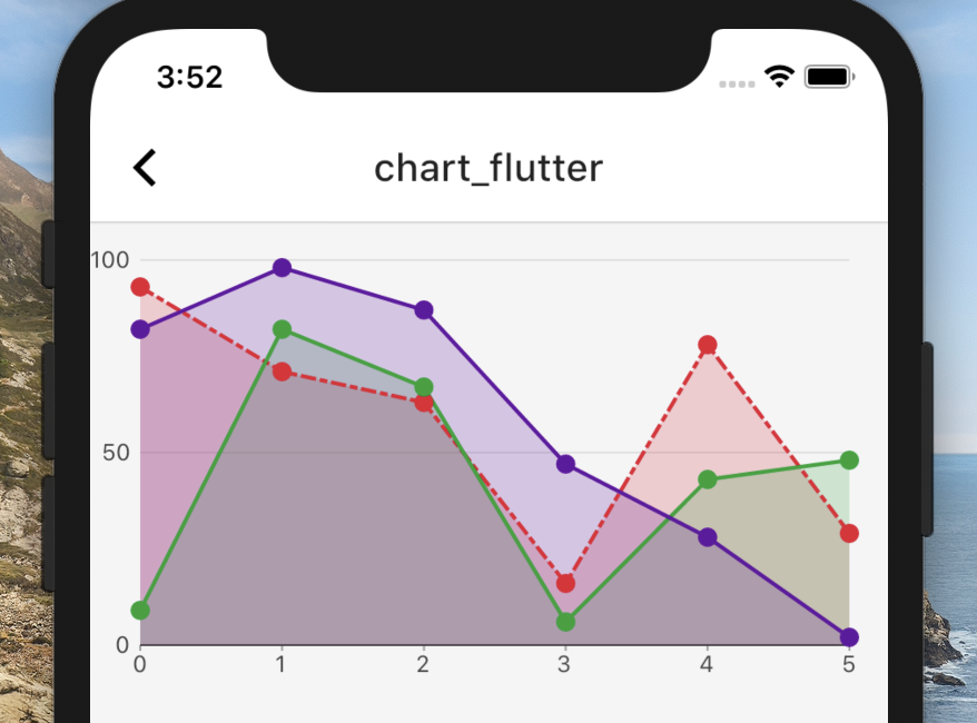 【Flutter】图表显示charts_flutter折线图/柱状图/饼状图等_flutter 图表-CSDN博客