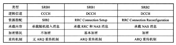 LTE的信令流程_lte信令流程-CSDN博客