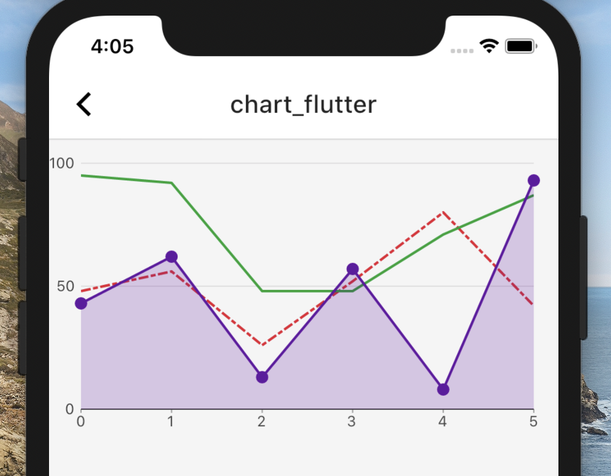 【Flutter】图表显示charts_flutter折线图/柱状图/饼状图等_flutter 图表-CSDN博客
