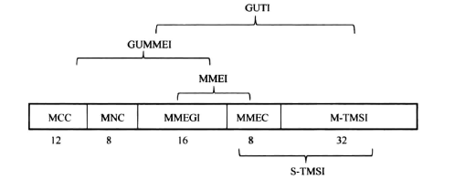 位置更新流程（小区重选、随机接入）_异系统tau 鉴权-CSDN博客