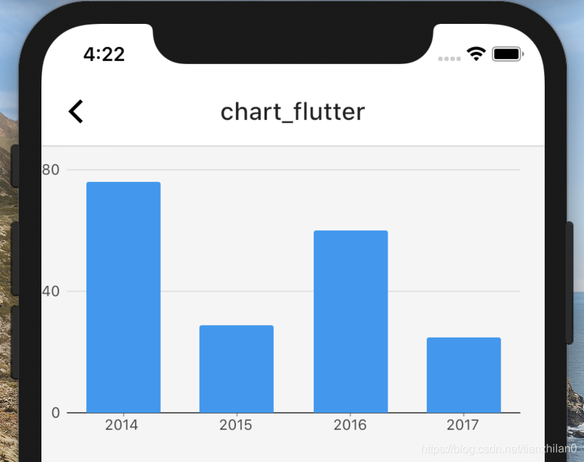 【flutter】图表显示chartsflutter折线图柱状图饼状图等flutter 图表 Csdn博客
