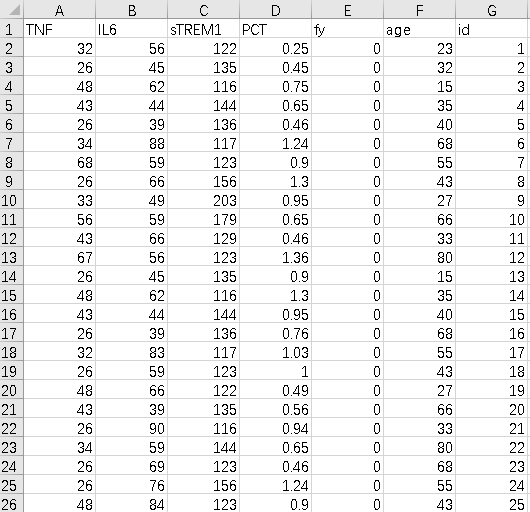 利用SPSS对变量进行分组转换结合方差（U）检验轻松做出SCI表一_基线数据表格怎么做spps-CSDN博客