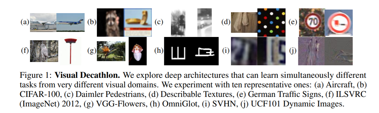 精读论文：Learning multiple visual domains with residual adapters（附翻译）-CSDN博客
