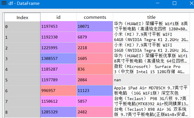 python数据分析入门【二】 --- 数据处理_no axis named 1 for object type series-CSDN博客