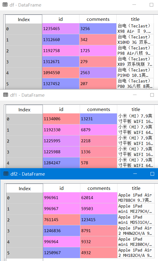 python数据分析入门【二】 --- 数据处理_no axis named 1 for object type series-CSDN博客