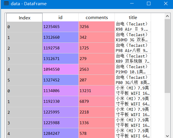python数据分析入门【二】 --- 数据处理_no axis named 1 for object type series-CSDN博客