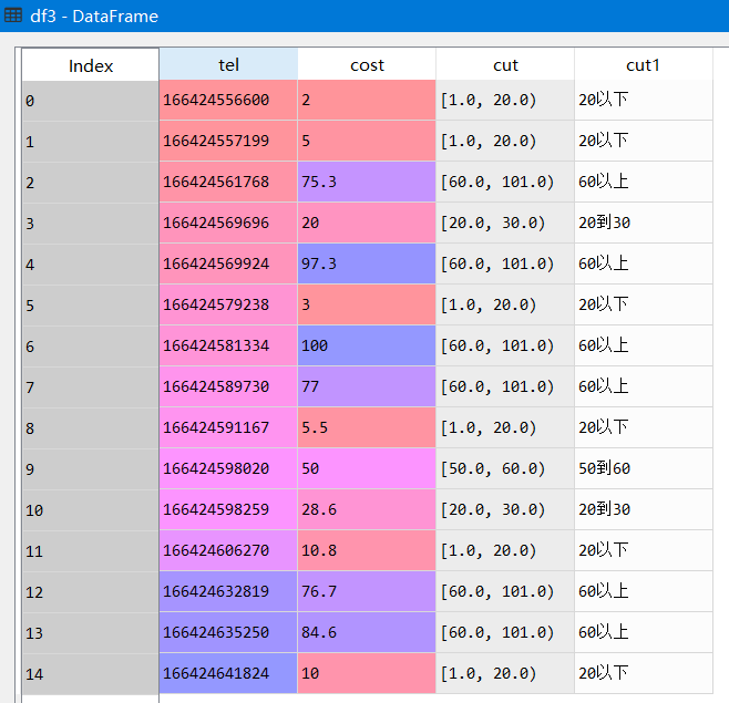 python数据分析入门【二】 --- 数据处理_no axis named 1 for object type series-CSDN博客