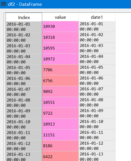python数据分析入门【二】 --- 数据处理_no axis named 1 for object type series-CSDN博客